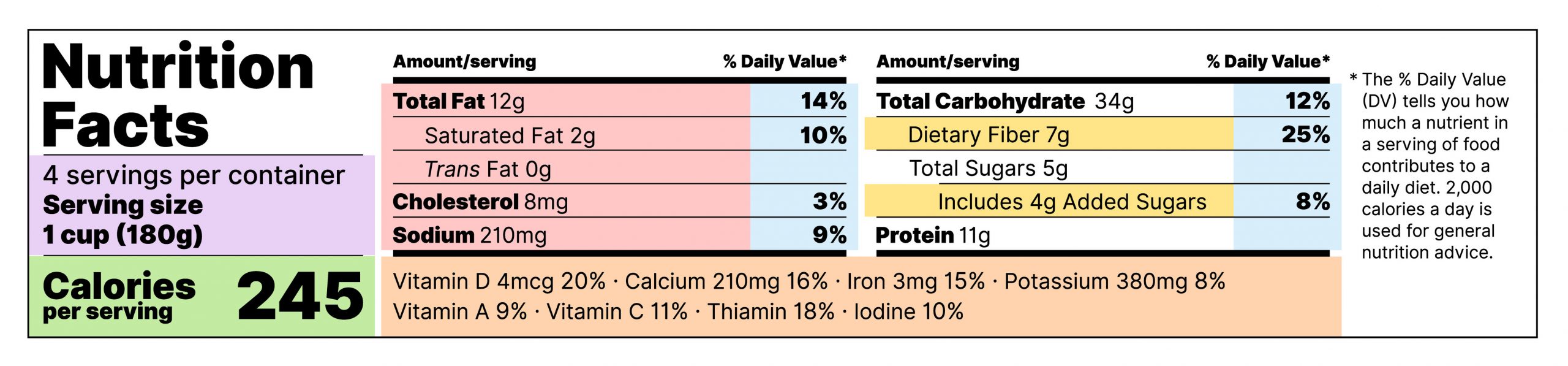 How to Read Food Labels: A Simple Guide to Eating Smarter | That Salad ...